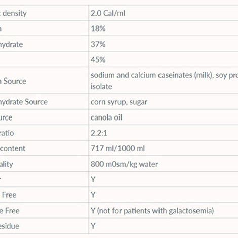 Nestle Novasource Renal Adult Oral Supplement / Tube Feeding Formula