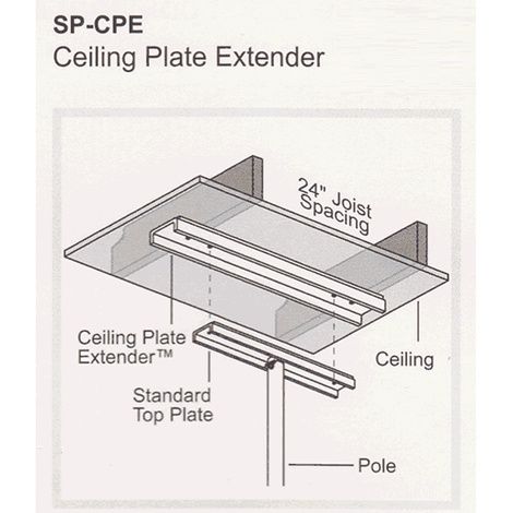 Healthcraft Ceiling Plate Extender for SuperPole