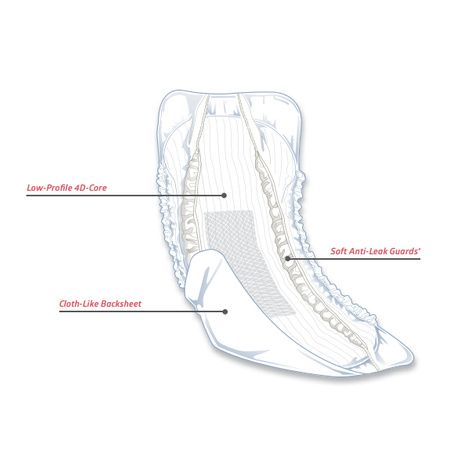 Medline FitRight Liners