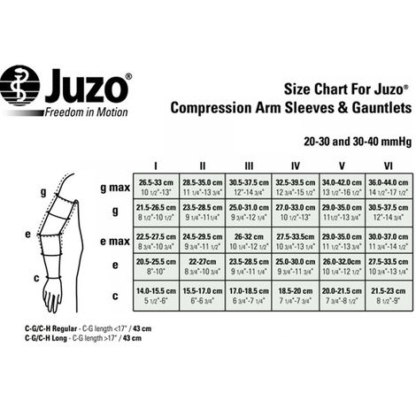 Juzo Dynamic Max Soft-In 20-30mmHg Compression Arm Sleeve With Shoulder ...