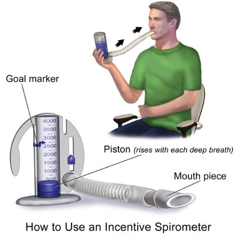 Buy CareFusion AirLife Incentive Spirometer | Respiratory